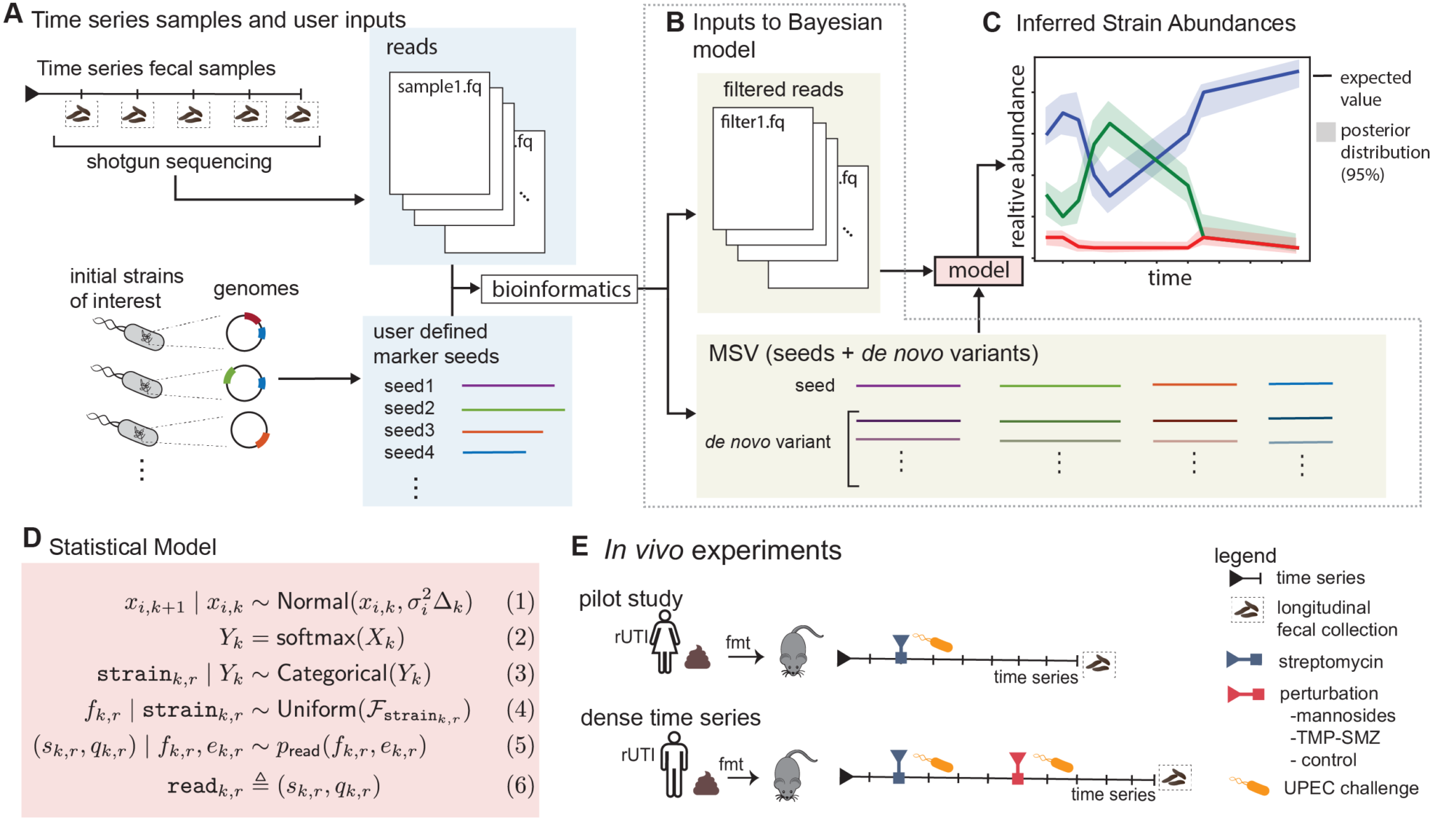 Gibson Lab receives $450K NIH R21 grant “Tracking the microbiome ...